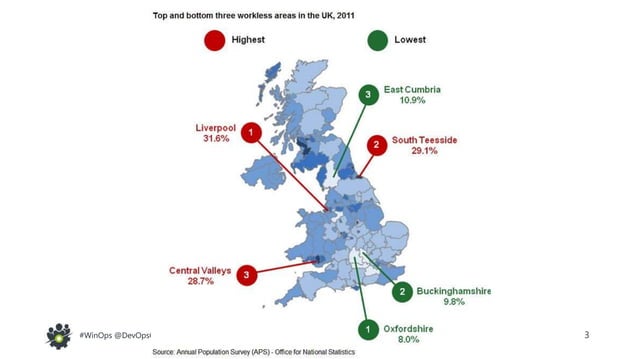The future of (Windows) operations #WinOps #DevOps | PPT