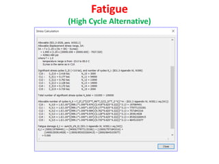 WinPIPE - Pipe Stress Analysis Program with Transparency | PPTX