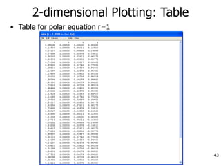 winplot_intro_spr2012.ppt
