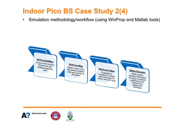 WinProp propagation modeling and network planning tool | PDF