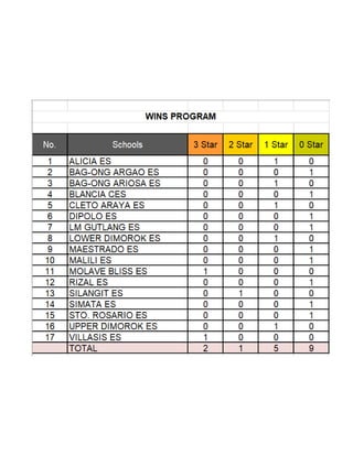 Wash In School district accomplishment report.docx