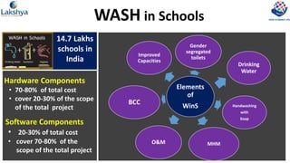 WATER HYGIENE Schools and Healthcare Facilities .pptx