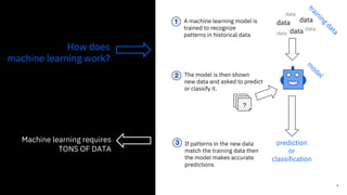 EXPLORING THE ROLE OF ARTIFICIAL INTELLIGENCE IN NUCLEAR SECURITY | PPT