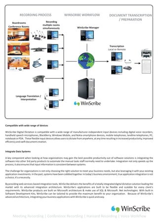 WinScribe - Meeting Recording | PDF