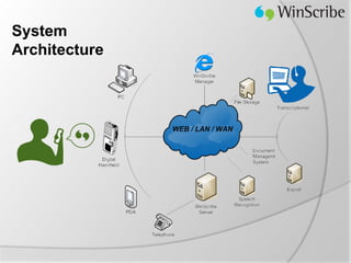 Win Scribe V4 Introduction | PDF | Operating Systems | Computer ...