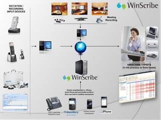 Win Scribe V4 Introduction | PDF | Operating Systems | Computer Software and Applications