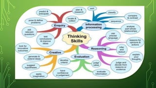 THINKING SKILLS | PPTX