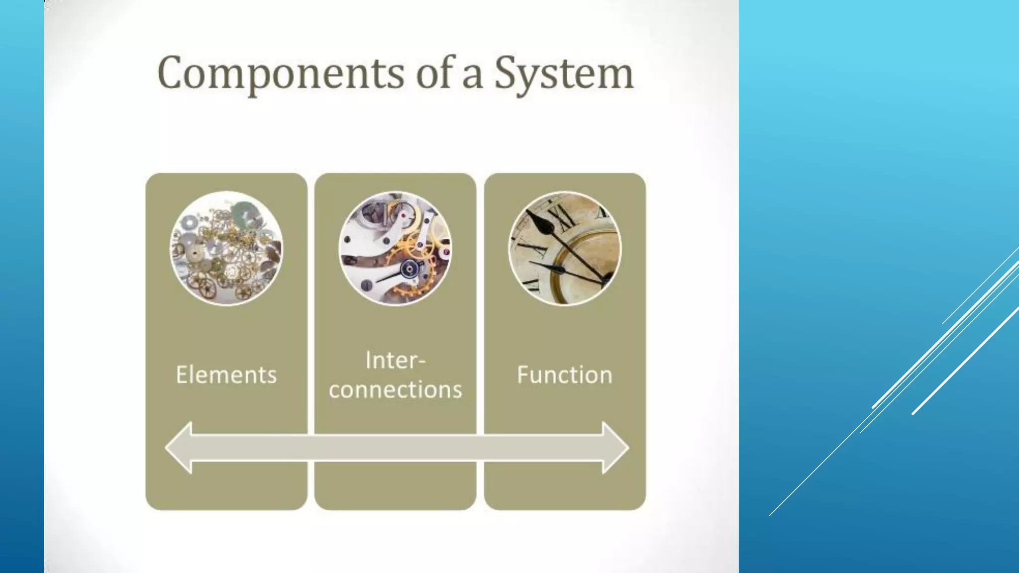 System Thinking & Design Thinking | PDF