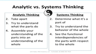 System Thinking & Design Thinking | PDF