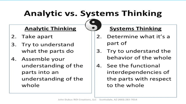 System Thinking & Design Thinking | PDF