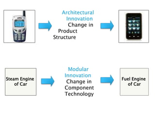 BUILDING BLOCKS OF INNOVATION | PPTX