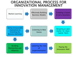 BUILDING BLOCKS OF INNOVATION | PPTX