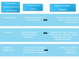 BUILDING BLOCKS OF INNOVATION | PPT
