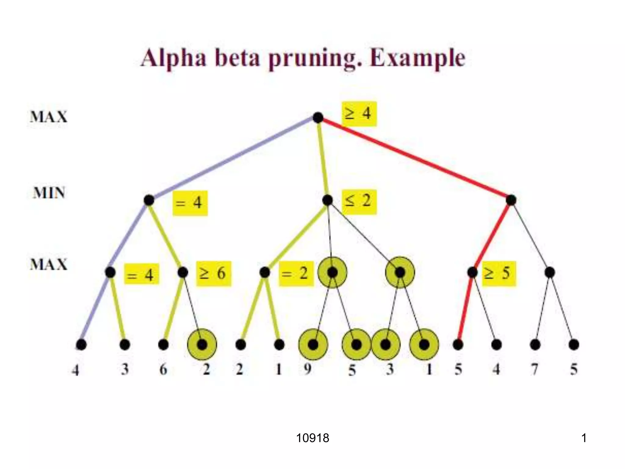 ALPHA_BETA_EXAMPLE_PROB | PPT