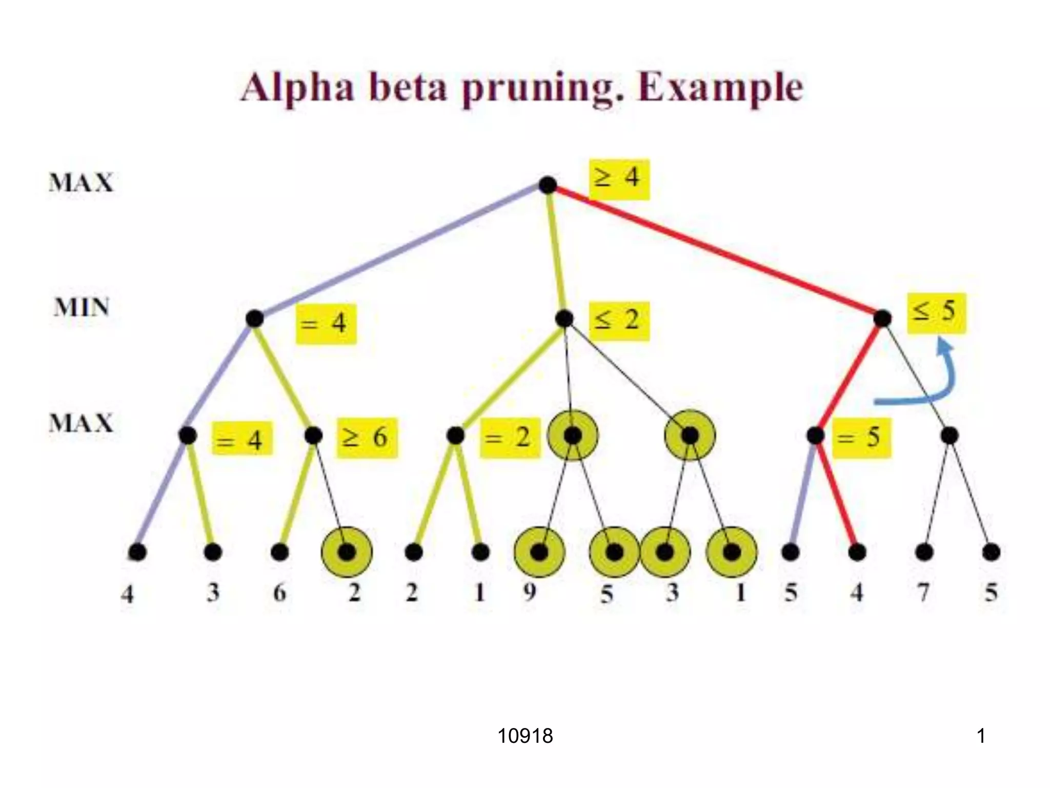 ALPHA_BETA_EXAMPLE_PROB | PPT
