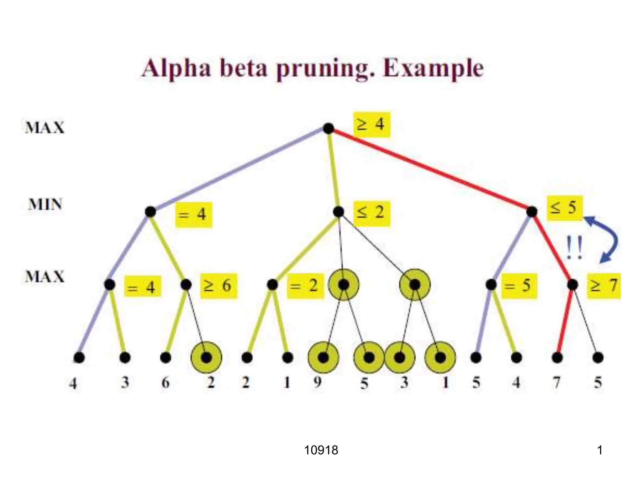 ALPHA_BETA_EXAMPLE_PROB | PPT