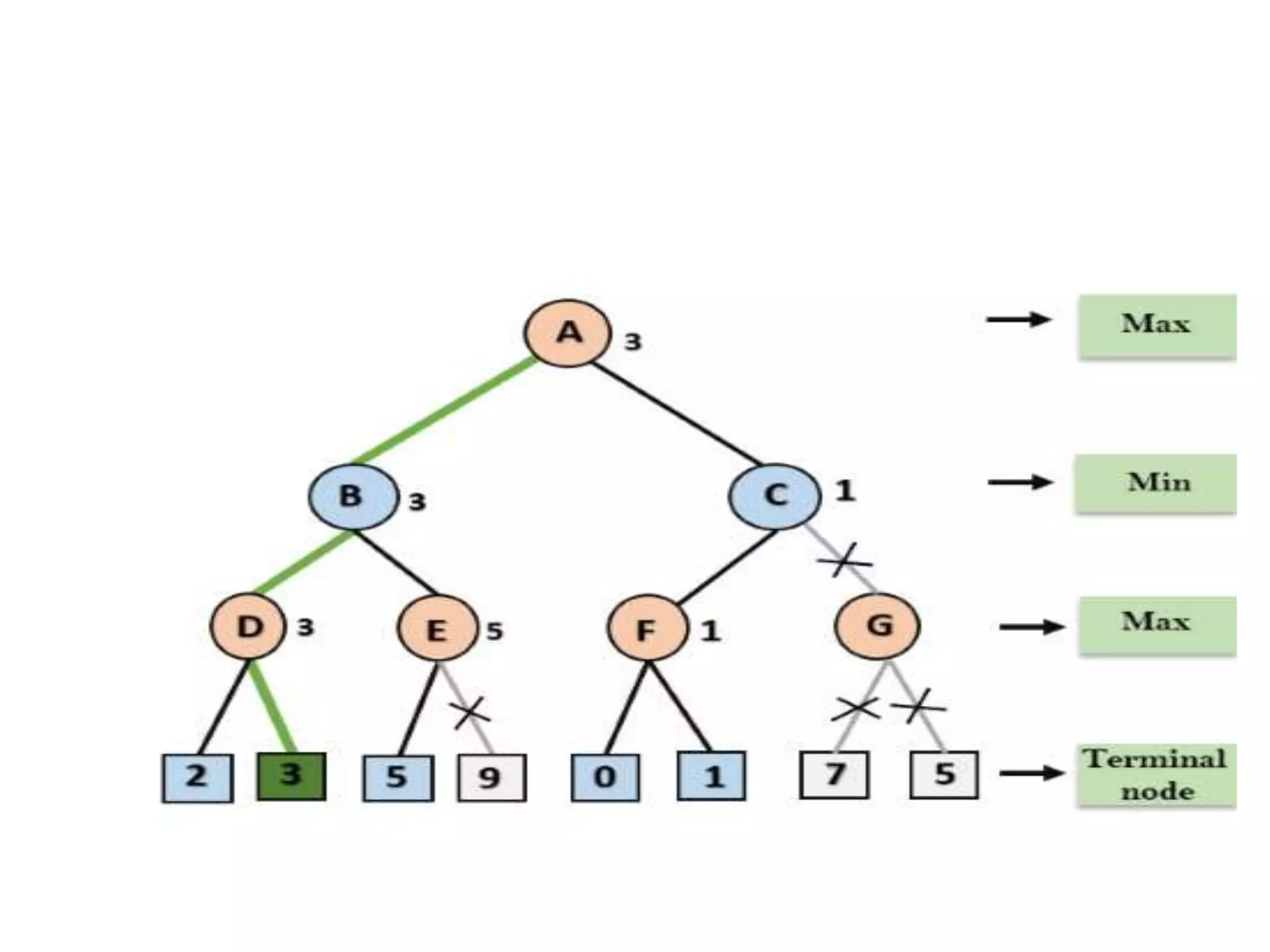 ALPHA_BETA_EXAMPLE_PROB | PPT