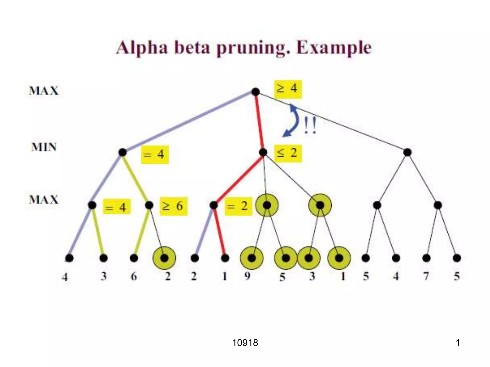 ALPHA_BETA_EXAMPLE_PROB | PPT
