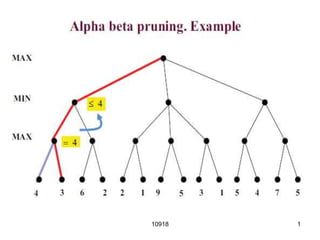 ALPHA_BETA_EXAMPLE_PROB | PPT