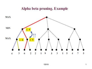 ALPHA_BETA_EXAMPLE_PROB | PPT