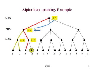 ALPHA_BETA_EXAMPLE_PROB | PPT