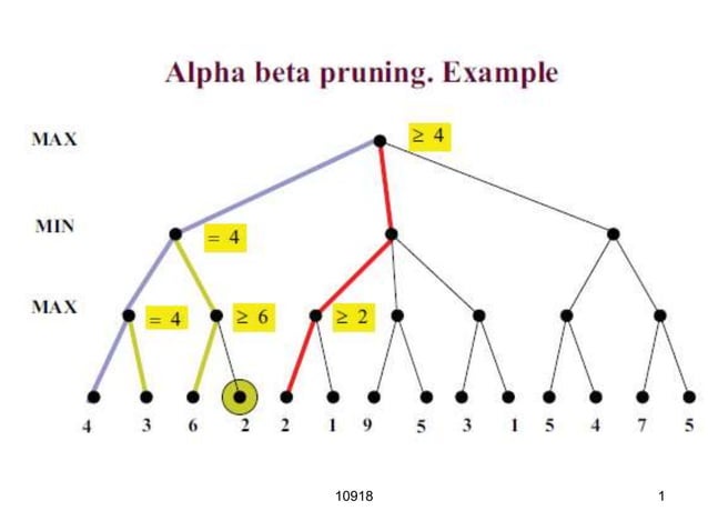 ALPHA_BETA_EXAMPLE_PROB | PPT