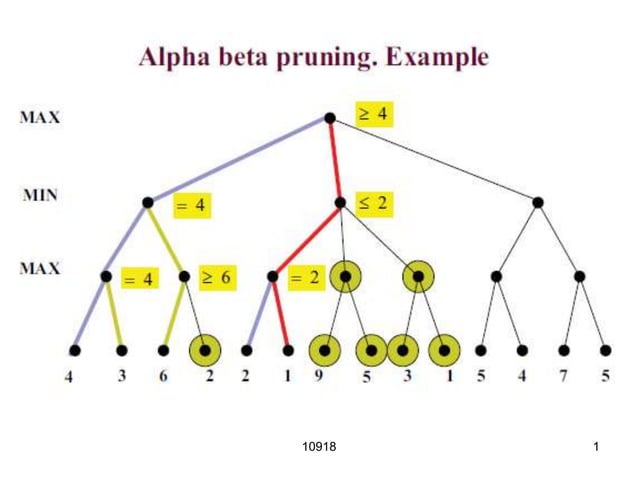 ALPHA_BETA_EXAMPLE_PROB | PPT
