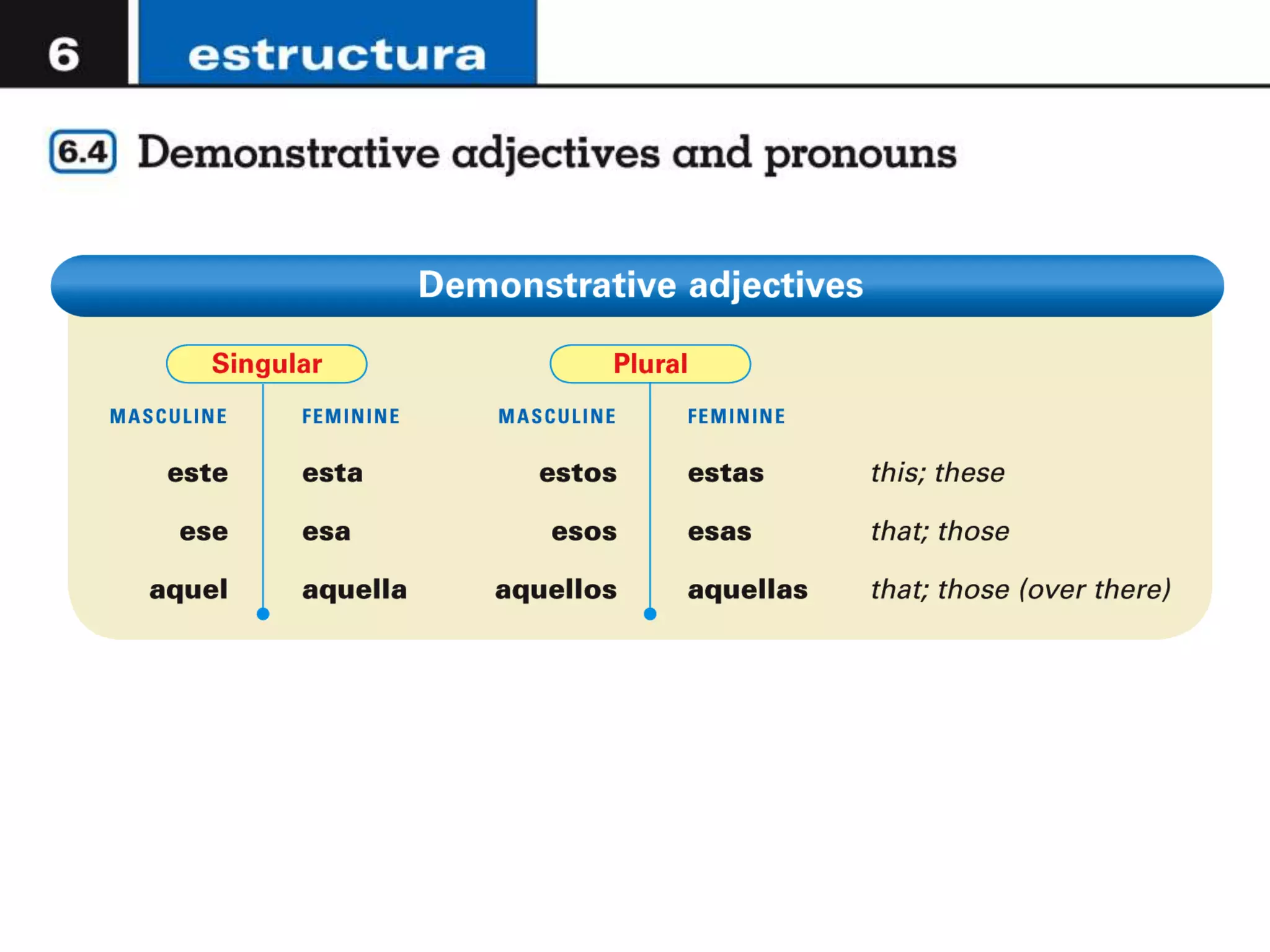 Spanish_Demonstrative_adjectives_and_pronouns.ppt