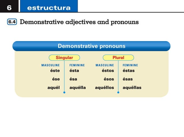 Spanish_Demonstrative_adjectives_and_pronouns.ppt