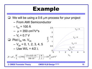 CMOS Transistor | PPT