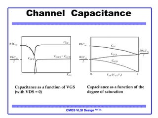 CMOS Transistor | PPT