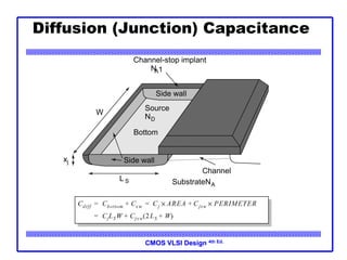 CMOS Transistor | PPT