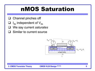 CMOS Transistor | PPT