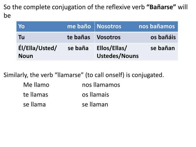 Reflexiveverb.pptx | Bath and Shower | Personal Care