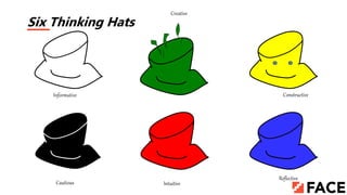 Thinking skills with the hats explanation and it's types .pptx