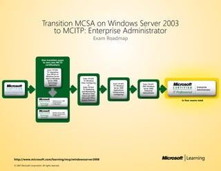 Win server2008 transition_exam_roadmaps | PDF | Operating Systems ...