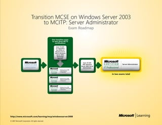 Win server2008 transition_exam_roadmaps | PDF | Operating Systems ...