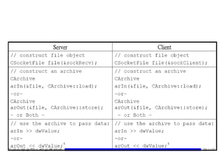 Winsock | PPT