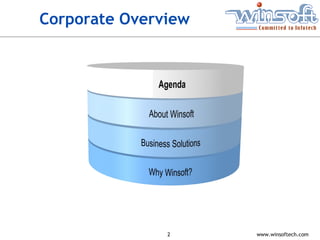 Winsoft Corporate Introduction | PPT