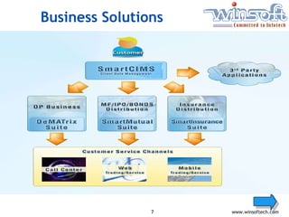 Winsoft Corporate Introduction | PPT