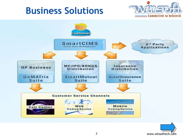 Winsoft Corporate Introduction | PPT