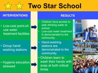 Rotary India WASH in Schools Program | PPTX