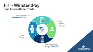 WinstantPay Financial Inclusion | PPT