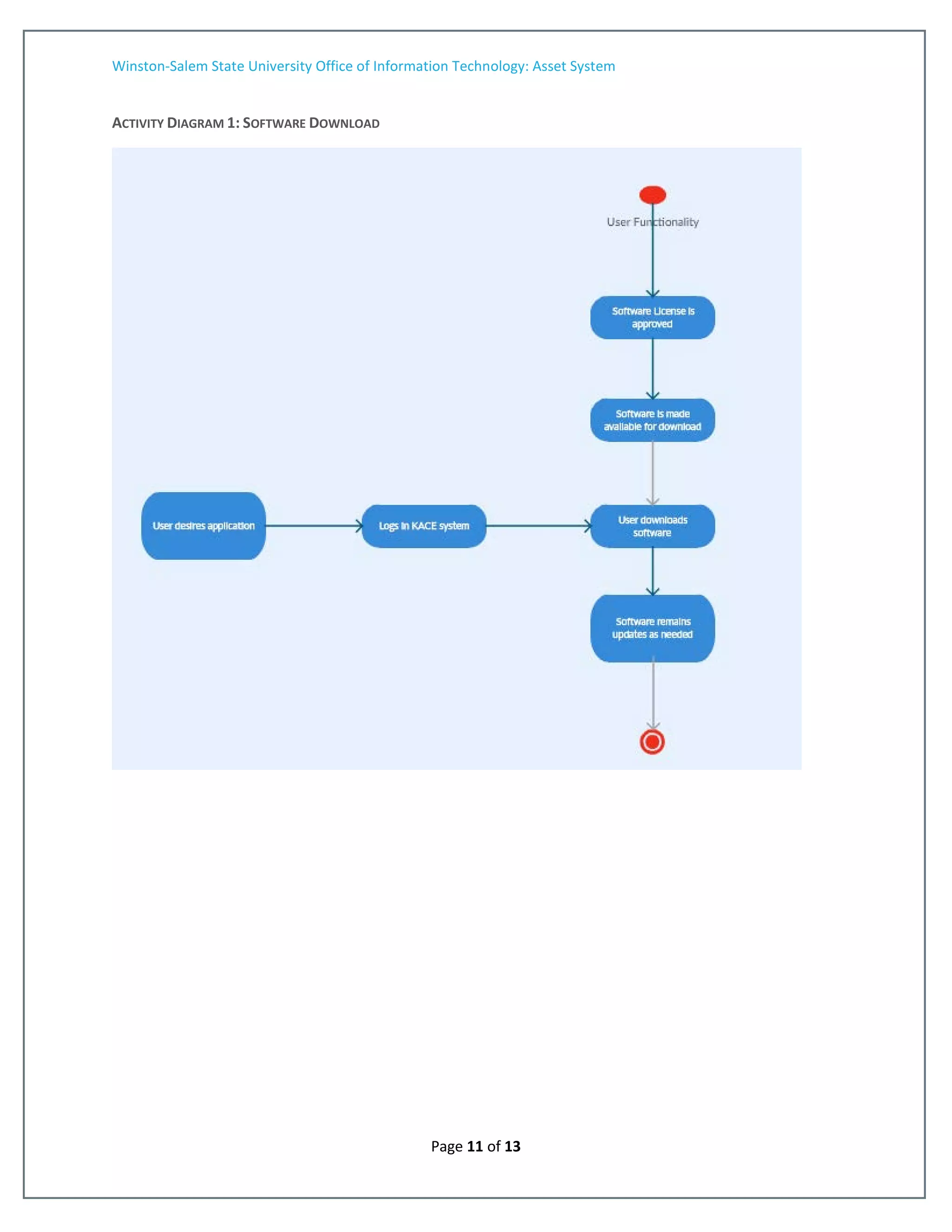 Systems Analysis and Design | Final Project | PDF