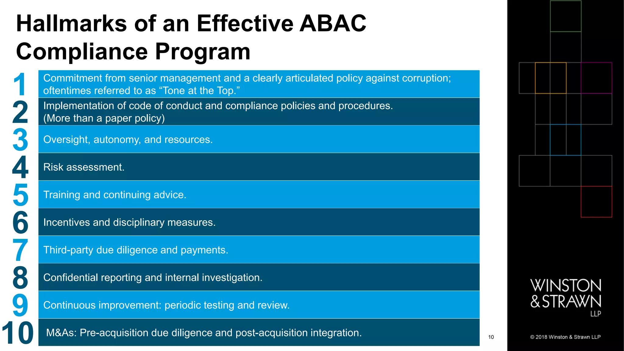 Best Practices for Anti-Bribery and Anti-Corruption (ABAC) Compliance | PDF