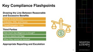 Best Practices for Anti-Bribery and Anti-Corruption (ABAC) Compliance | PDF