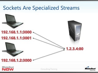Windows 8.1 Sockets | PPT