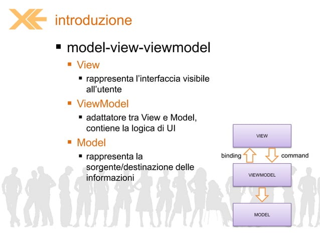 Model-View-ViewModel con Windows Store Apps | PPTX