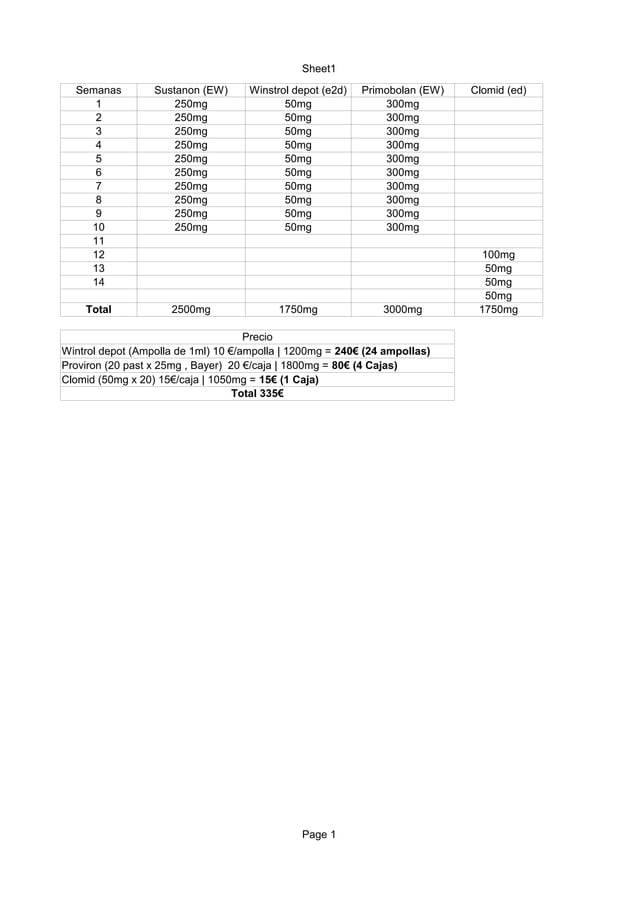 Winstrol depot & primobolan | PDF