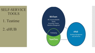 Win team Enterprise Resource Planning System | PPTX